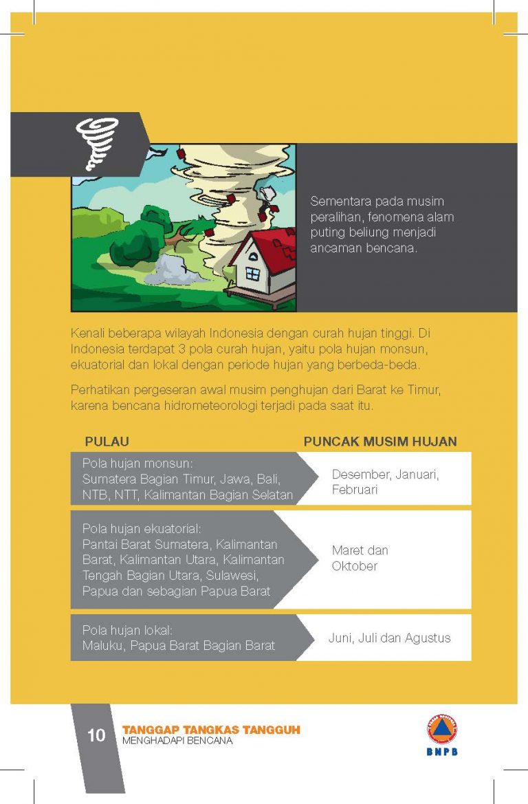 BNPB : Buku Saku Tanggap Tangkas Tangguh Menghadapi Bencana » Pemko ...